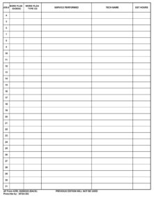 AF Form 4355 – Vehicle Incoming Inspection - AF Forms