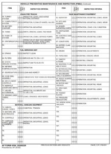 AF Form 4354 - Vehicle Preventive Maintenance And Inspection (PM&I ...