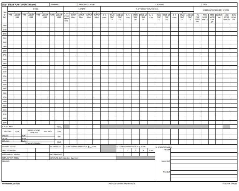 AF Form 1458 – Daily Steam Plant Operating Log - AF Forms