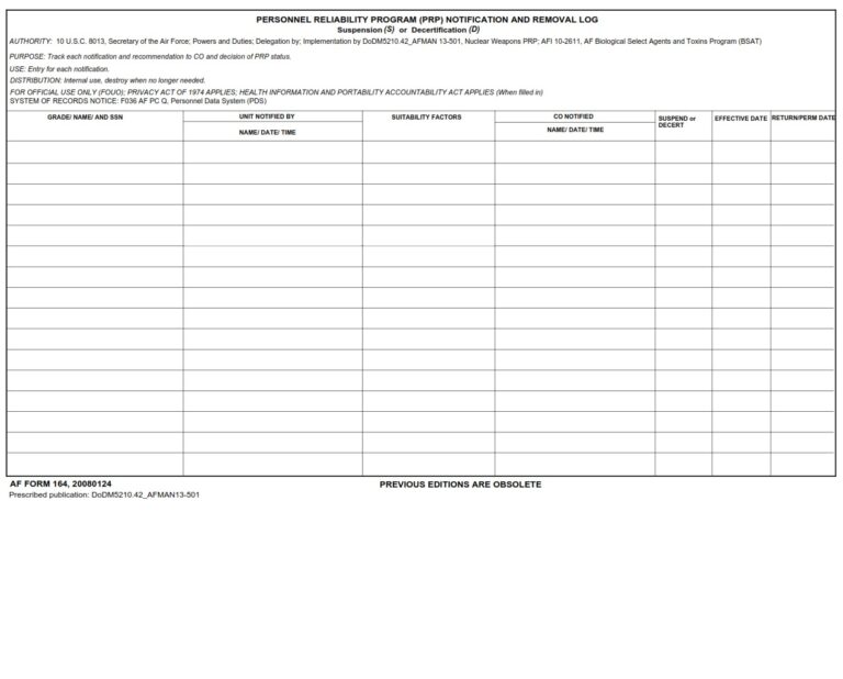 AF Form 164 – Personnel Reliability Program (PRP) Notification and ...