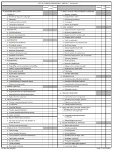 AF Form 244 - Clinical Privileges - Dentist - AF Forms
