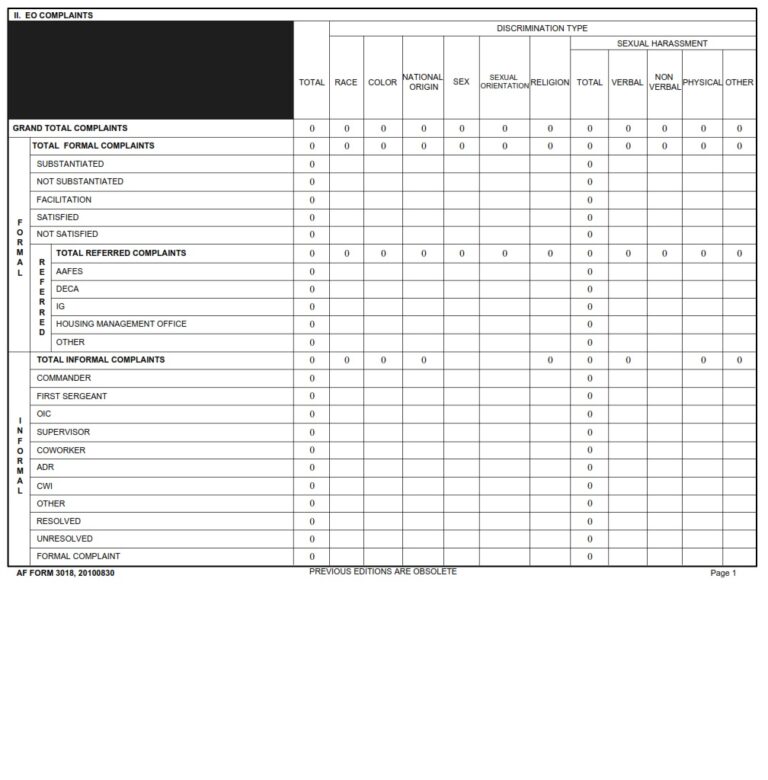AF Form 3018 - Military Equal Opportunity/Human Relations Education ...