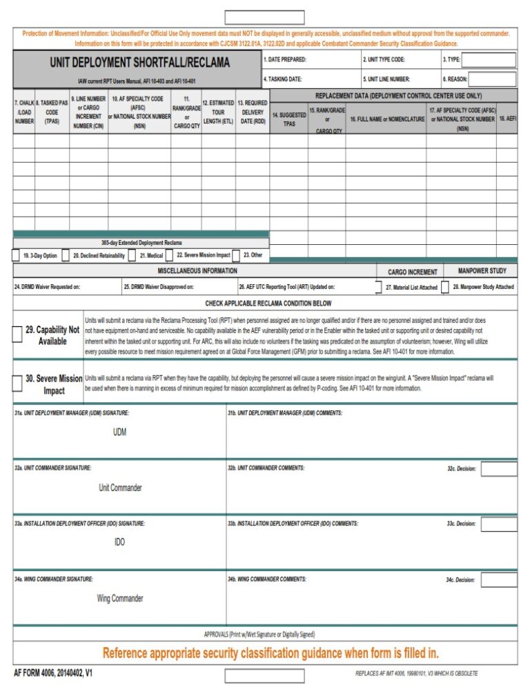 AF Form 4006 - Unit Deployment Shortfalls/Reclama - AF Forms