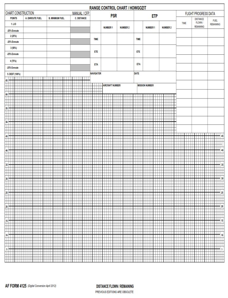 AF Form 4125 - Range Control Chart (LRA) - AF Forms