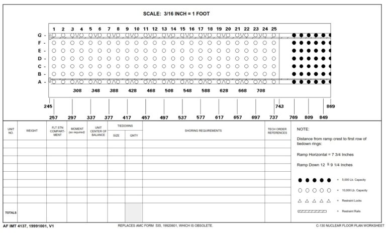 AF Form 4137 - International Standardization Agreement Ratification ...