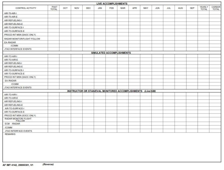 AF Form 4142 - Individual Annual Training Record - AF Forms