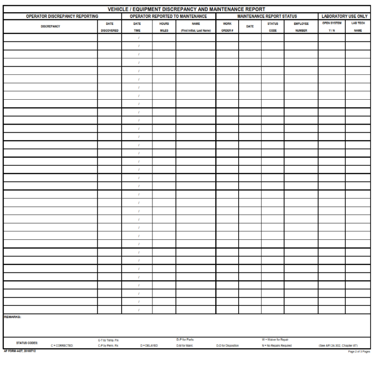 AF Form 4427 - Operator's Inspection Guide And Trouble Report (Fuels ...
