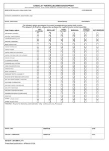 AF Form 527F – Checklist For Nuclear Mission Support - AF Forms