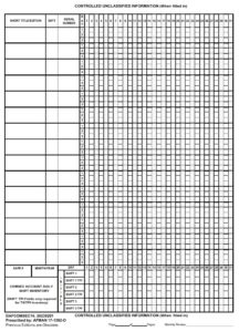 DAF Form COMSEC16 - Comsec Account Daily Shift Inventory - AF Forms