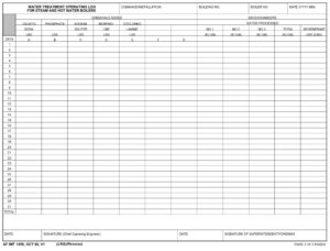 AF Form 1459 - Water Treatment Operating Log For Steam And Hot Water ...