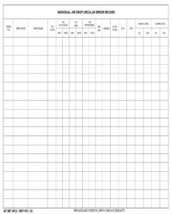 AF Form 4012 – Individual Airdrop Circular Error Record - AF Forms