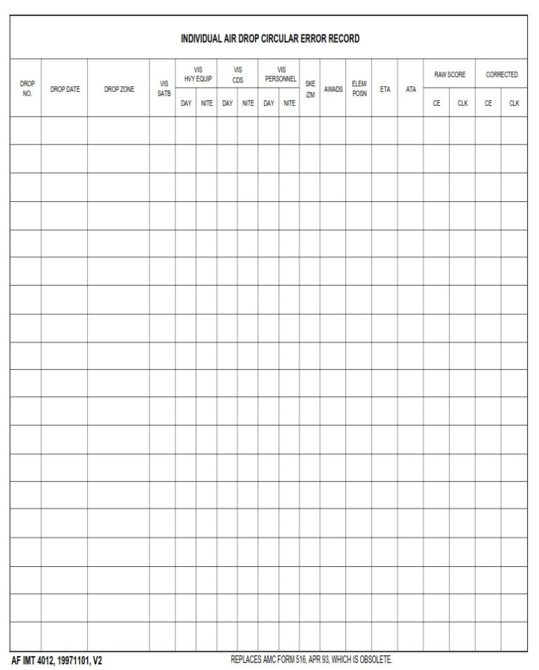 AF Form 4012 – Individual Airdrop Circular Error Record - AF Forms
