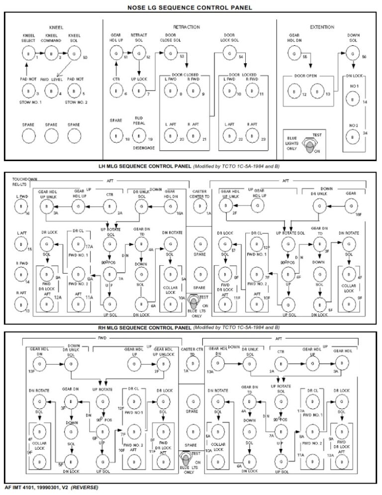 AF Form 4101 - Relay Logic Landing Gear Malfunction - AF Forms