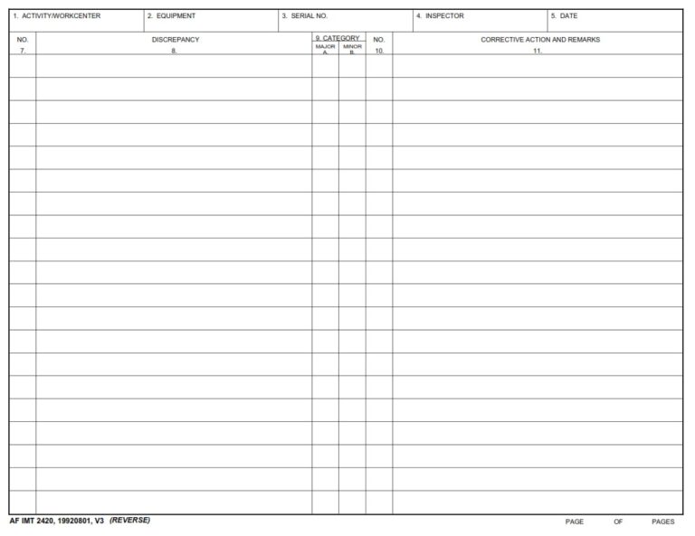 AF Form 2420 – Quality Control Inspection Summary - AF Forms