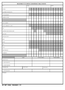 AF Form 3568 - MICAP/MDC/TCTO Media Conversion Table Update - AF Forms