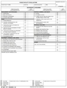 AF Form 977 – Food Facility Evaluation - AF Forms