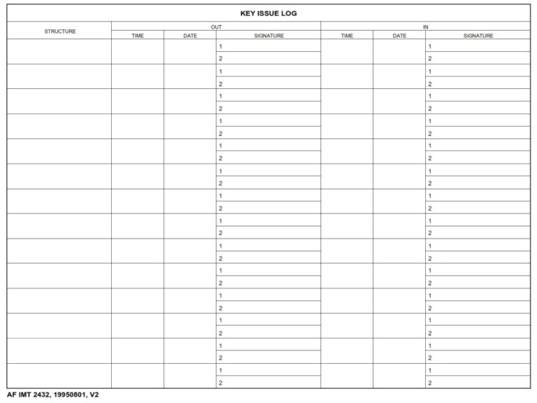 AF Form 2432 - Key Issue Log - AF Forms